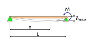 Beam Deflection Calculator - Ezee Calc